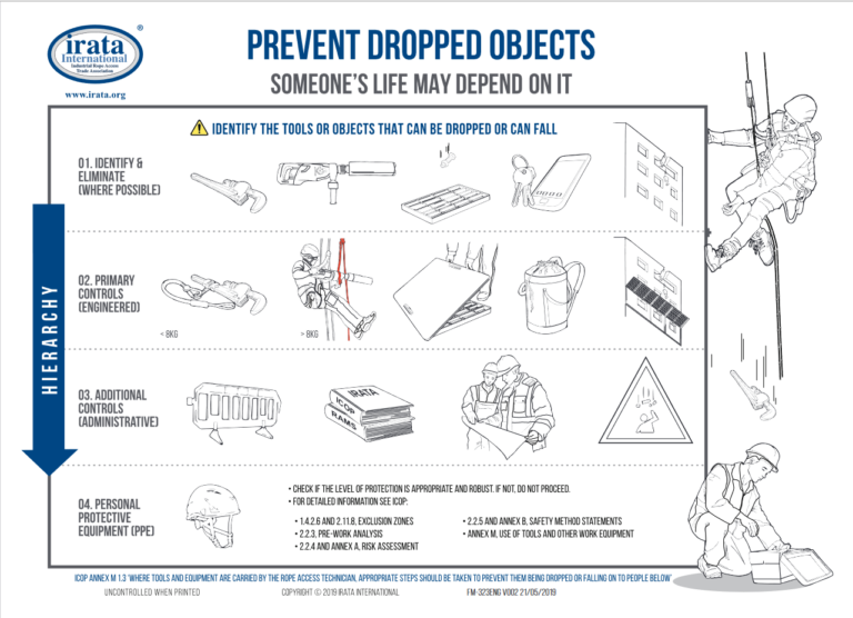 Downloads – No Falls Week
