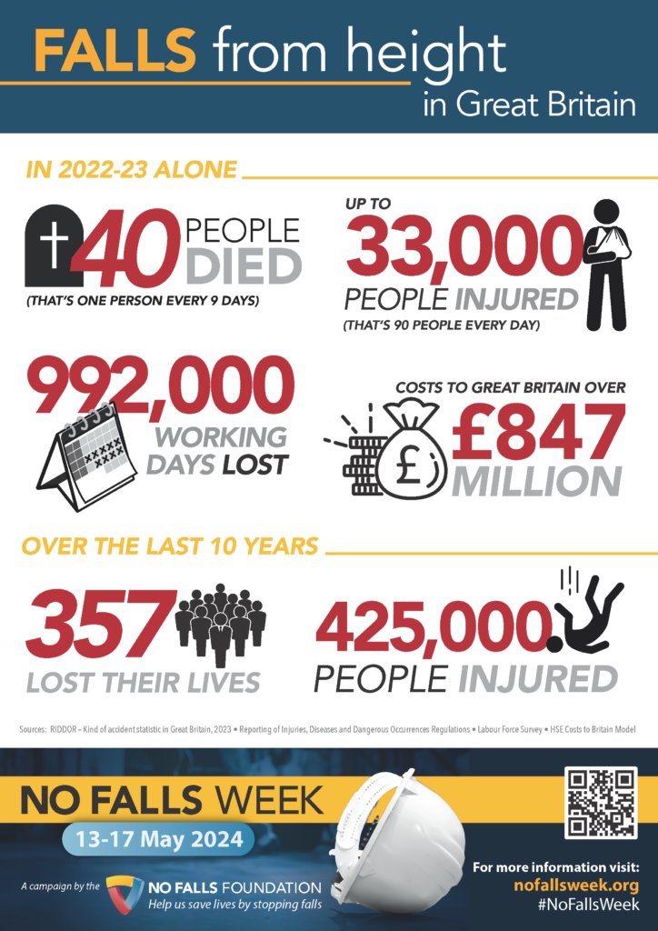 Downloads – No Falls Week