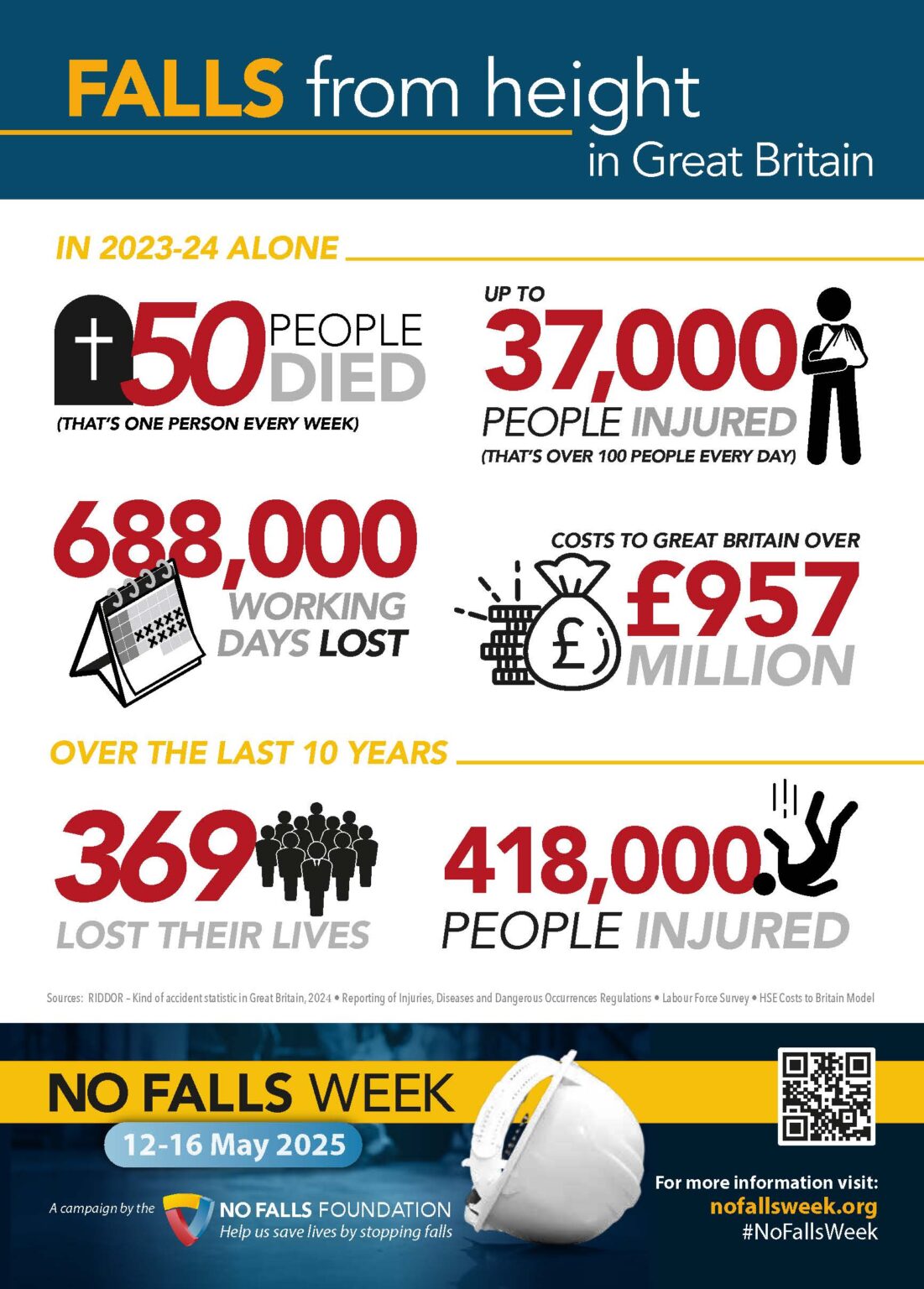 Downloads – No Falls Week