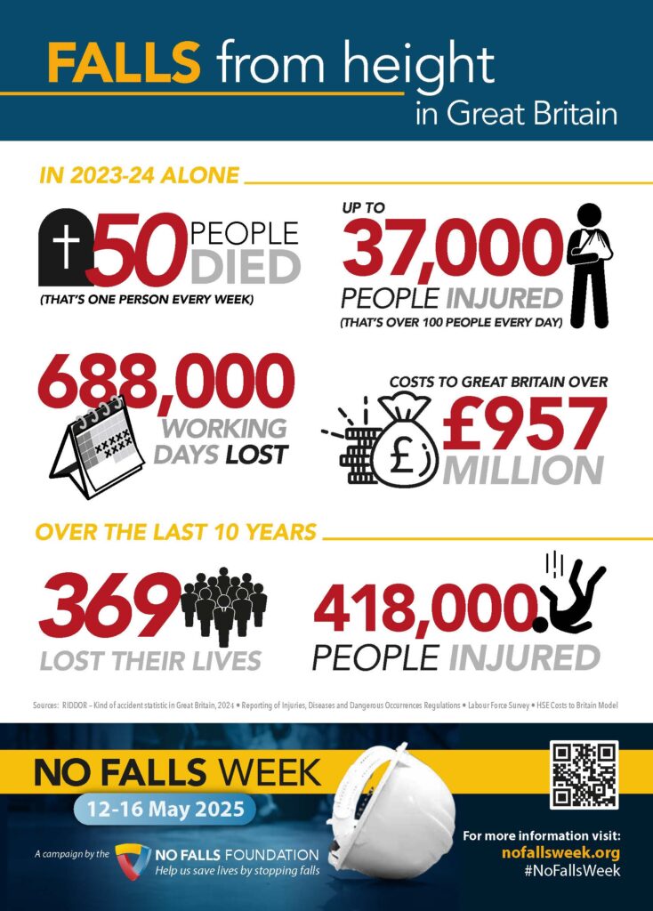 Downloads – No Falls Week