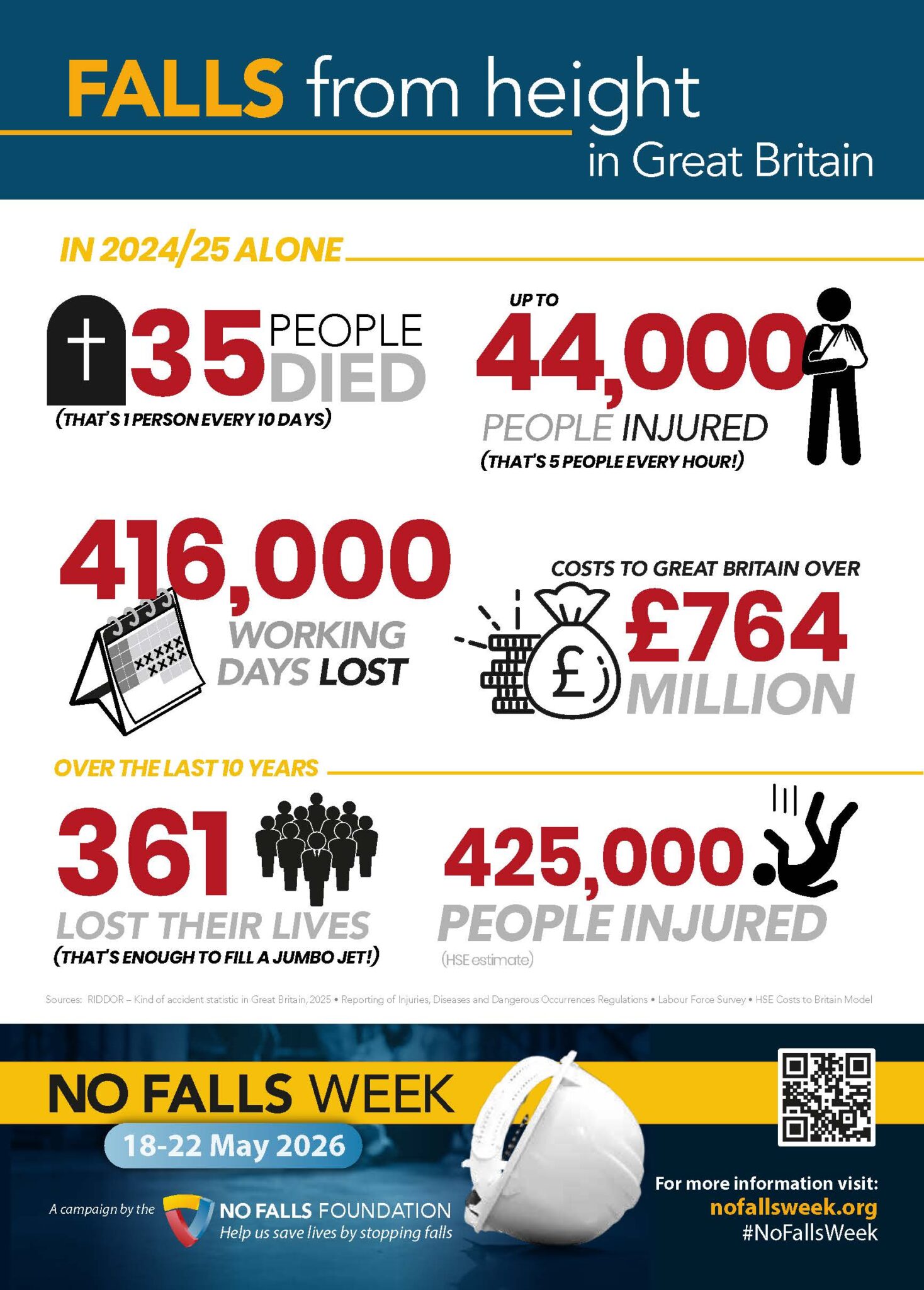 Downloads – No Falls Week